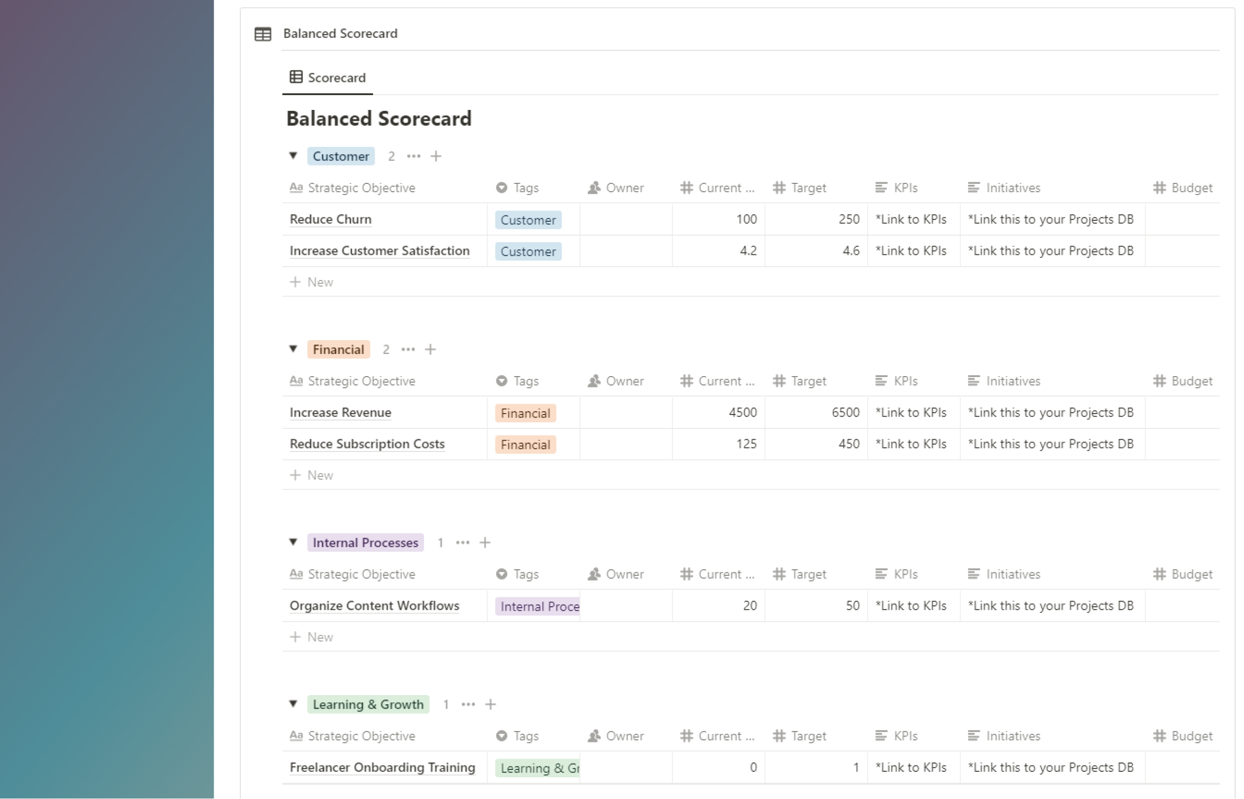 Balanced Scorecard Example [With Notion Template] | Landmark Labs